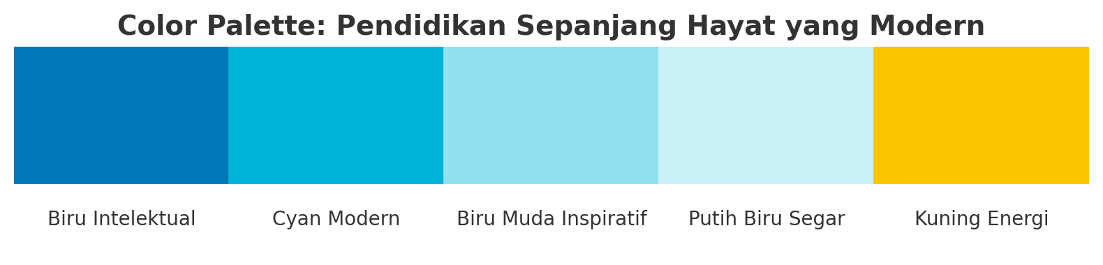 MOOCs UNJ: Course categories